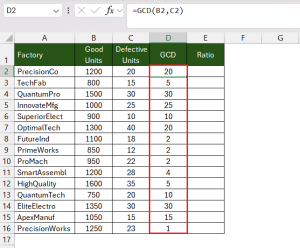 How to Calculate Ratio in Excel - 4 Useful Methods | MyExcelOnline