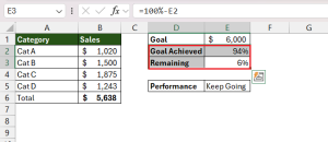How to Calculate Percentage of Goal Calculation Formulas in Excel ...