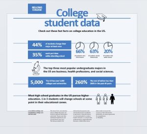 How to Make an Orientation Change from Landscape to Portrait in ...