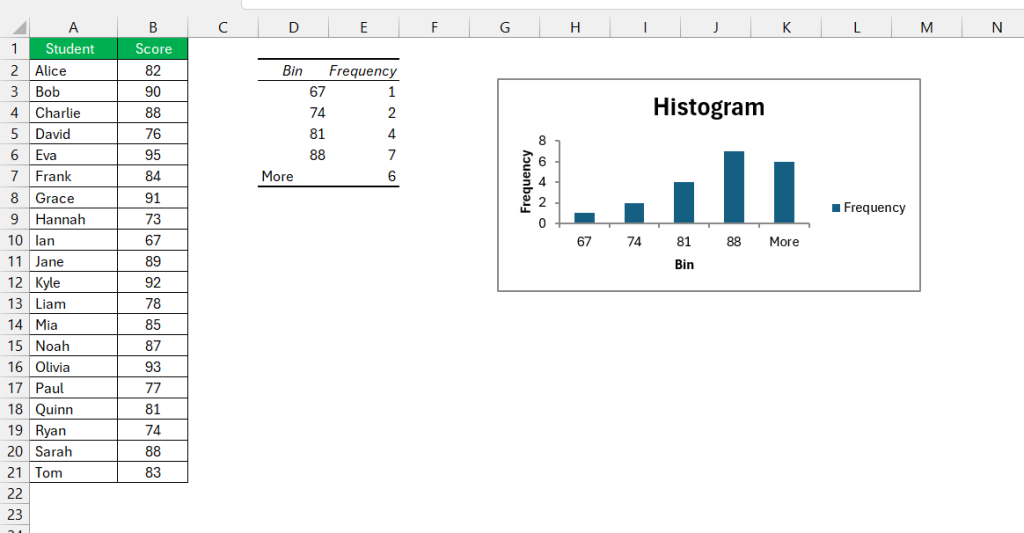 The Ultimate Guide to Excel Bell Curve Graphs - Histogram Normal Distribution | MyExcelOnline
