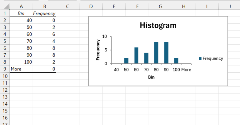 The Ultimate Guide to Grouped Frequency Distribution in Excel ...