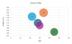 How to Create Bubble Chart in Excel - Step-by-Step Guide | MyExcelOnline