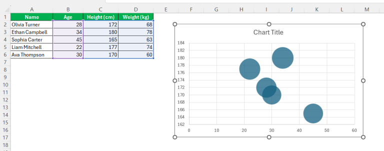 How to Create Bubble Chart in Excel - Step-by-Step Guide | MyExcelOnline