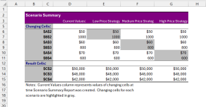 Scenario Manager Excel Tutorial - Step by Step Forecasting Guide ...