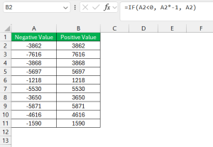 Excel Formula to Convert Negative value to Positive value - Step by Step Guide | MyExcelOnline