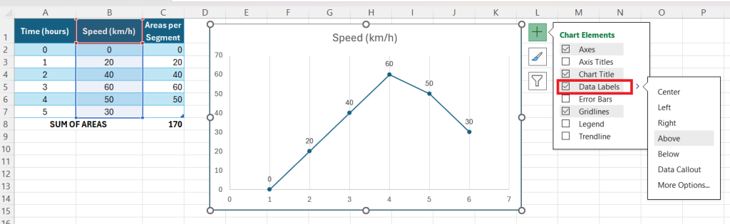 How to Calculate Area Under the Curve in Excel | MyExcelOnline