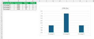How to Make Precise CTR Formula for Improved Clicks in Excel ...