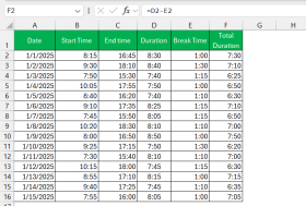 How to Calculate Hours Worked in Excel | MyExcelOnline