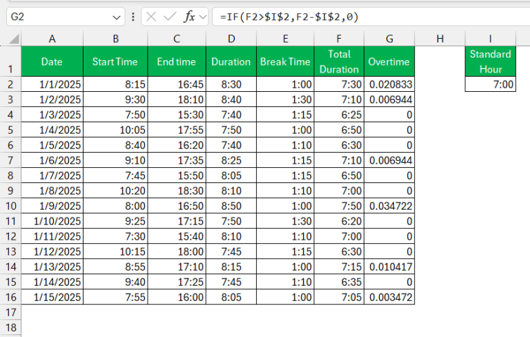 How to Calculate Hours Worked in Excel | MyExcelOnline