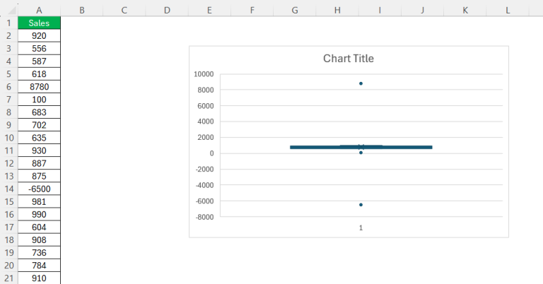 How to Find Outliers in Excel | MyExcelOnline
