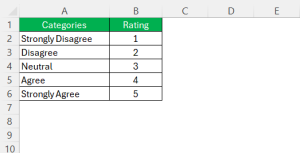 How to Use Ordinal Data with Examples in Excel | MyExcelOnline