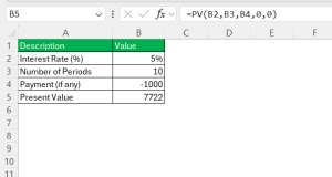 How to Create the Present Value Calculator in Excel | MyExcelOnline
