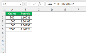 How to Convert Grams to Pounds in Excel - Step by Step Guide ...