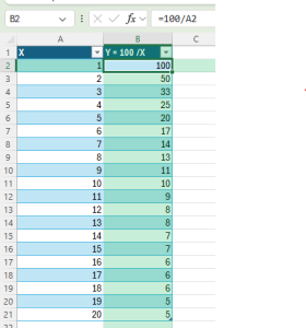 How to Create a Hyperbolic Curve in Excel – Step by Step Guide | MyExcelOnline