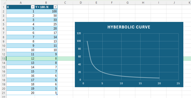 How to Create a Hyperbolic Curve in Excel – Step by Step Guide | MyExcelOnline