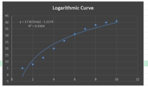 How to Create a Logarithmic Curve in Excel – Step by Step Guide | MyExcelOnline
