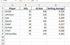 How to Calculate Batting Average in Excel – Step by Step Guide | MyExcelOnline