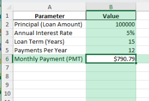 How to Use the Amortization Formula in Excel | MyExcelOnline