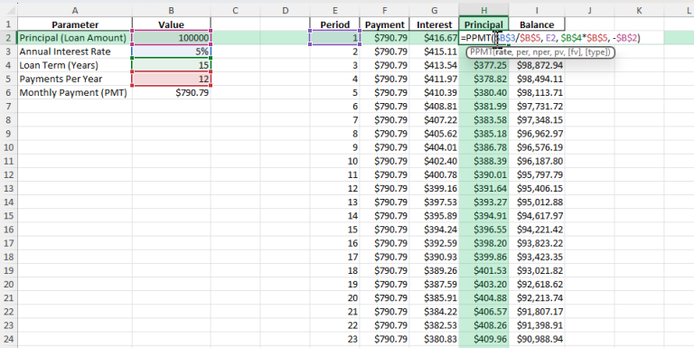 How to Use the Amortization Formula in Excel | MyExcelOnline
