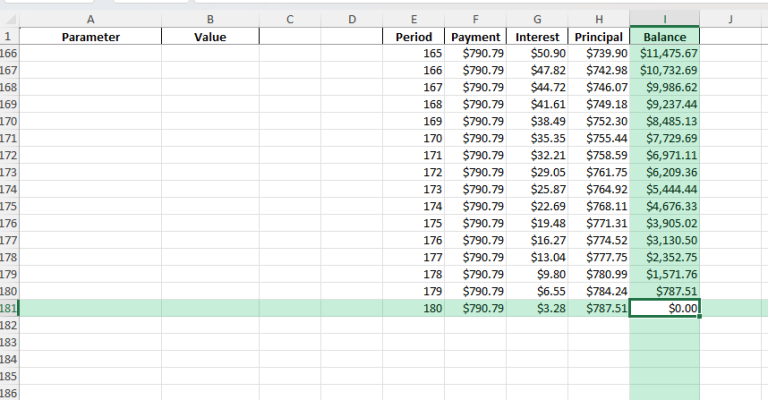 How to Use the Amortization Formula in Excel | MyExcelOnline