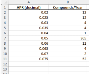 How to Calculate APY in Excel – Step by Step Guide | MyExcelOnline