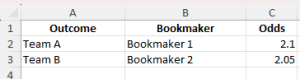 How to Build an Arbitrage Calculator in Excel - Step by Step Guide ...