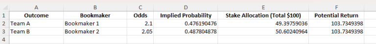 How to Build an Arbitrage Calculator in Excel - Step by Step Guide ...