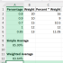 How to Average Percentages in Excel – Step by Step Guide | MyExcelOnline