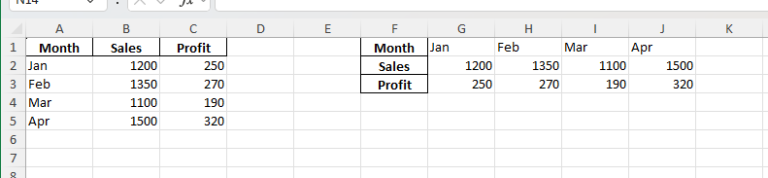 How to Transpose Data in Excel | MyExcelOnline