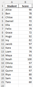 How to Create a Class Rank Calculator in Excel - Step by Step Guide ...