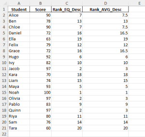 How to Create a Class Rank Calculator in Excel - Step by Step Guide ...