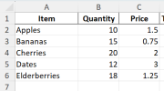 How to Enter a Formula in Excel | MyExcelOnline
