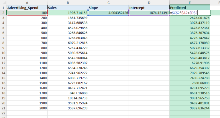 The Ultimate Guide to Regression Analysis in Excel | MyExcelOnline