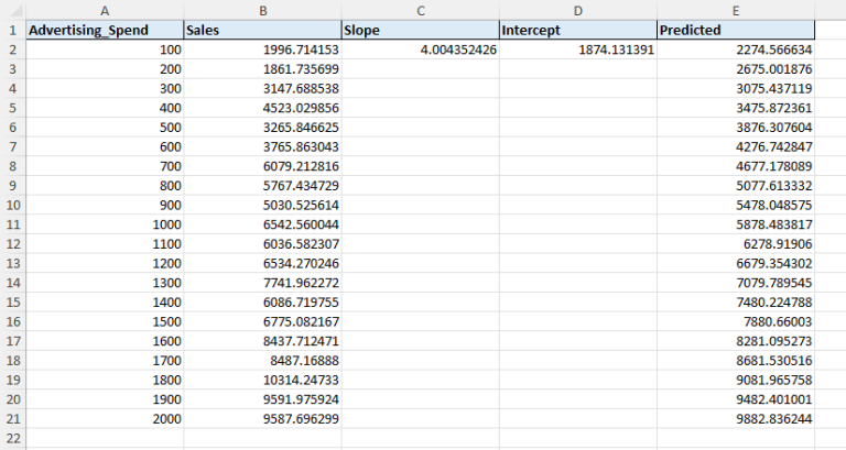 The Ultimate Guide to Regression Analysis in Excel | MyExcelOnline