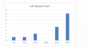 How to Create a Skewed Left Graph in Excel | MyExcelOnline